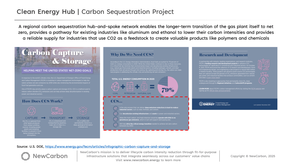 Concept Paper: Southwestern Indiana Clean Energy Hub – NewCarbon