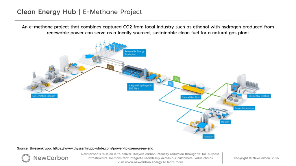 Concept Paper: Southwestern Indiana Clean Energy Hub – NewCarbon